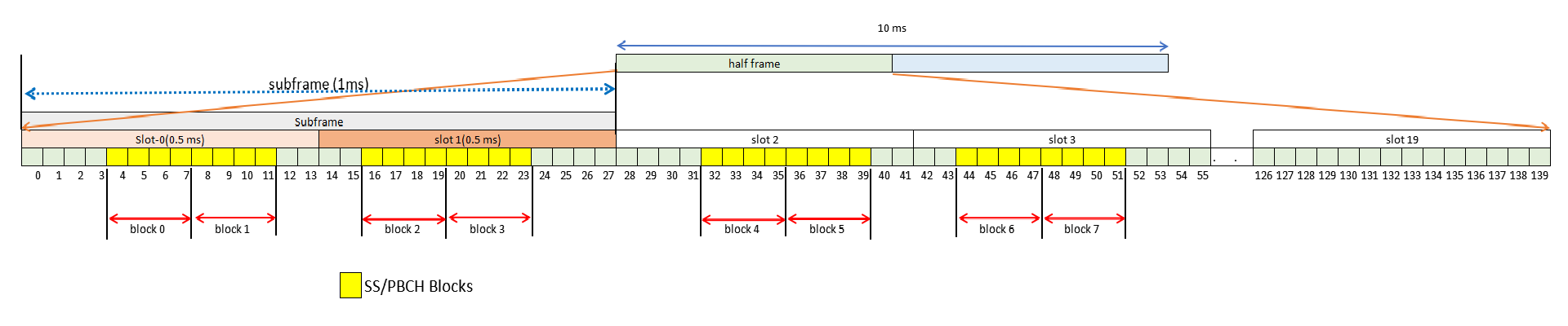 Exploring 5G — Synchronization signals – Anurag Tiwari – Medium