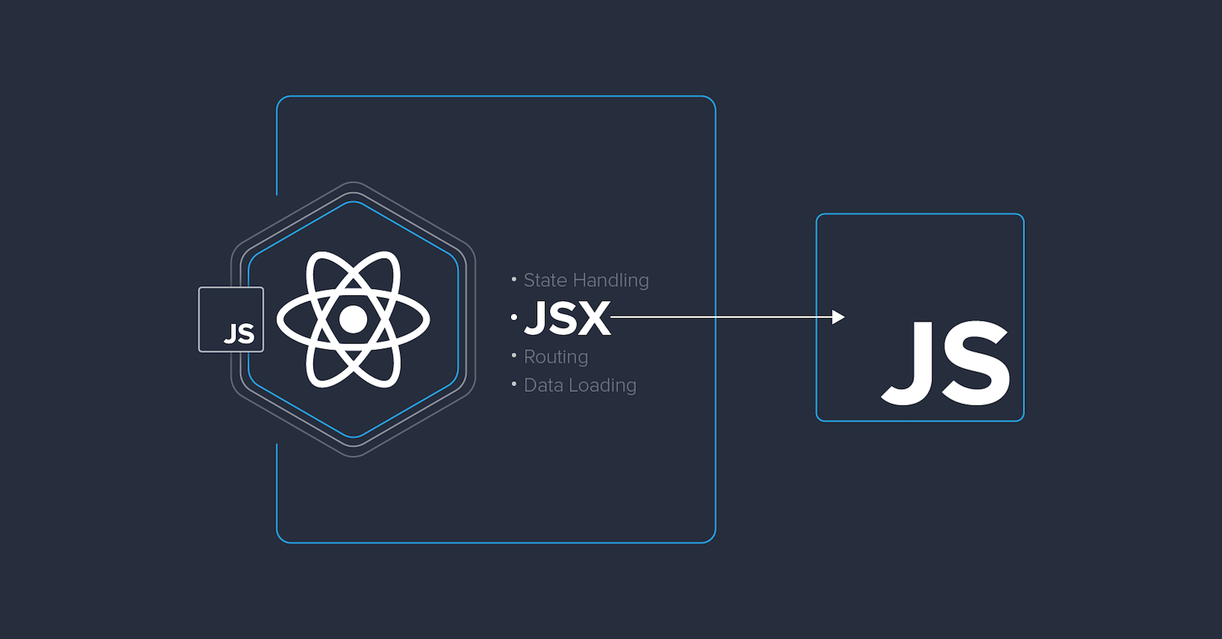 Everything React All About JSX Noteworthy The Journal Blog