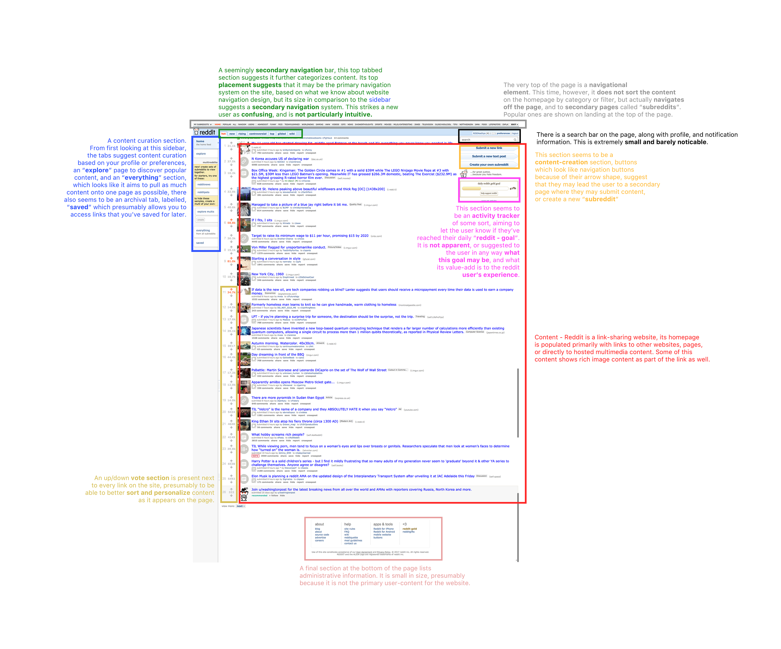 Redesigning the Onboarding Process for Reddit – Prototypr