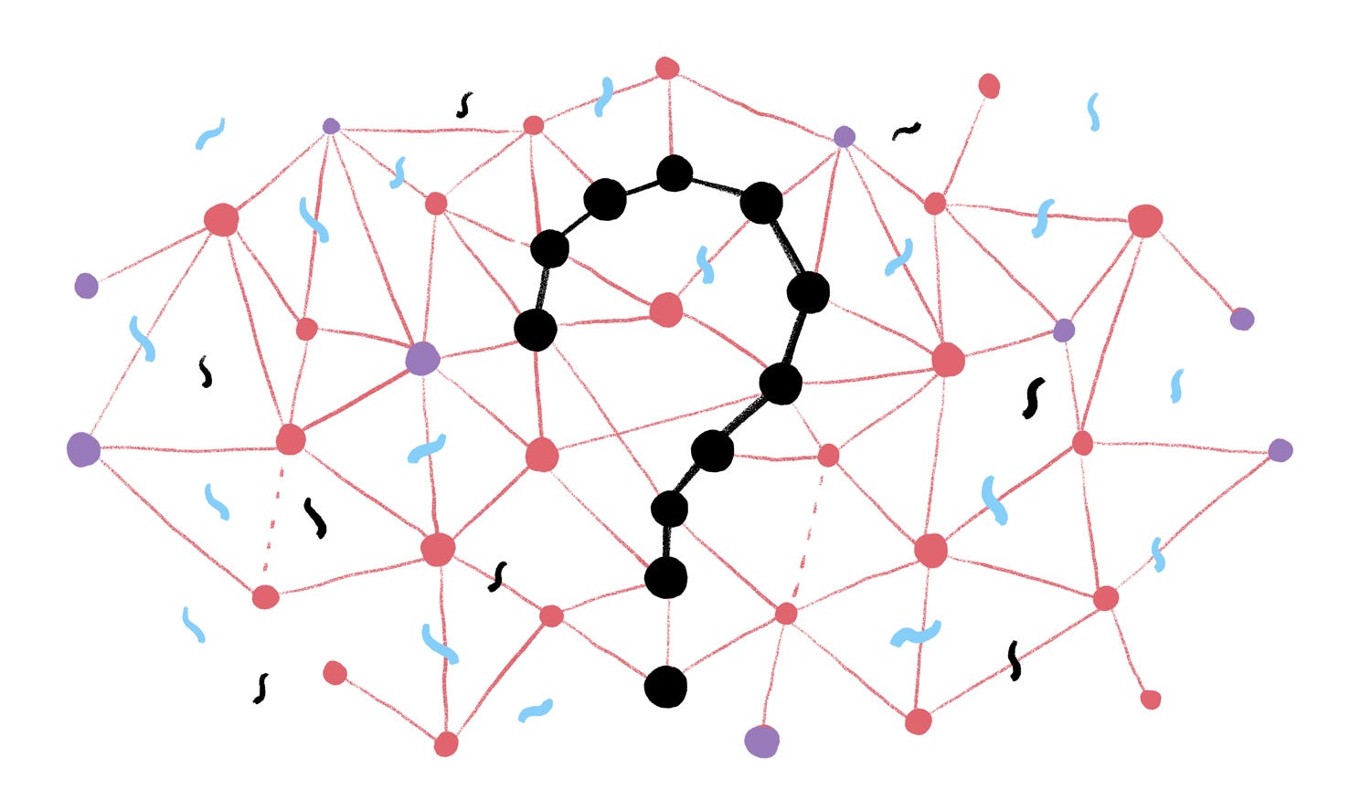 What Is The Algorithm For Success The Mission Medium