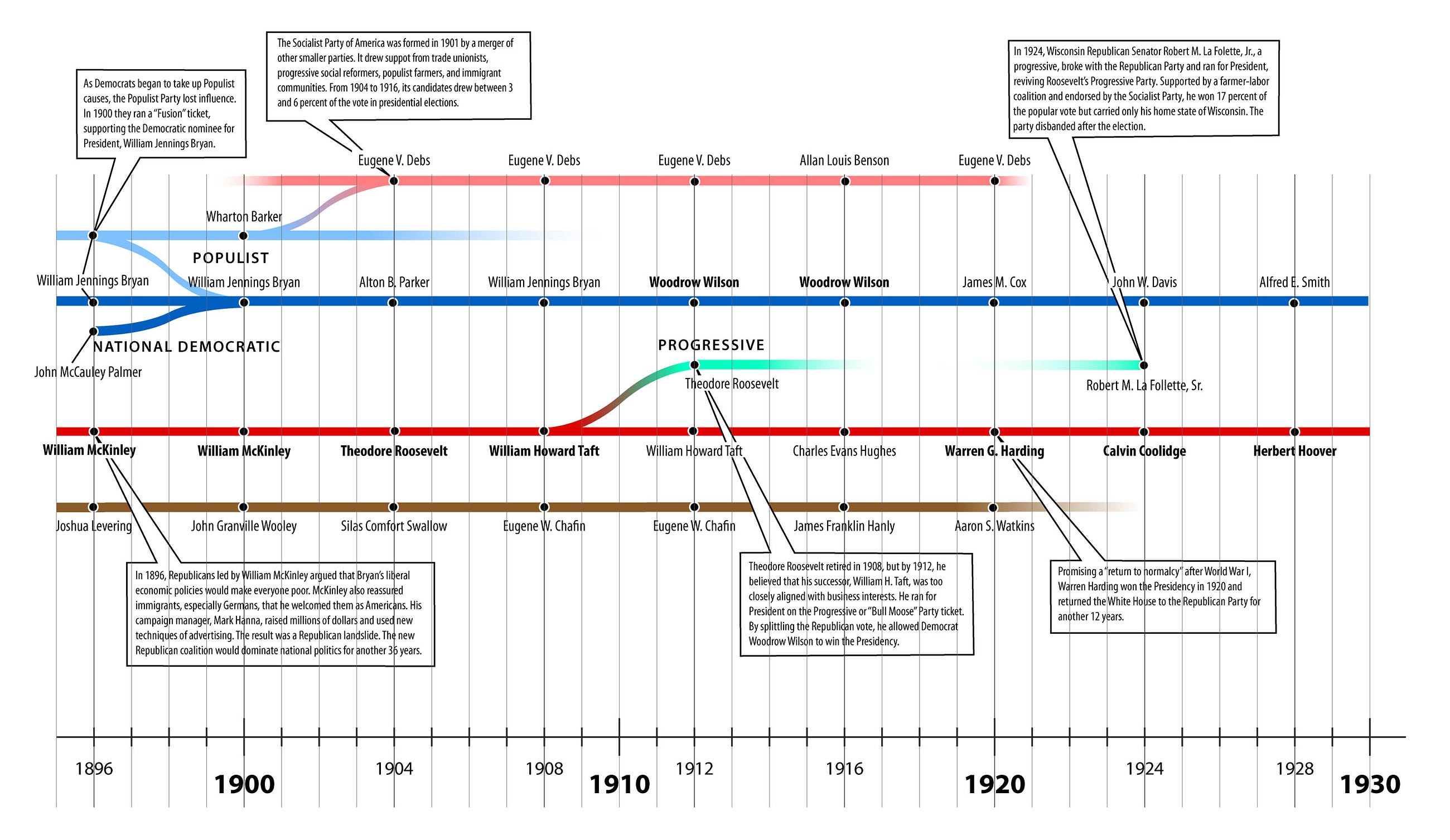 Living Reference: Political Left vs Right Visualized
