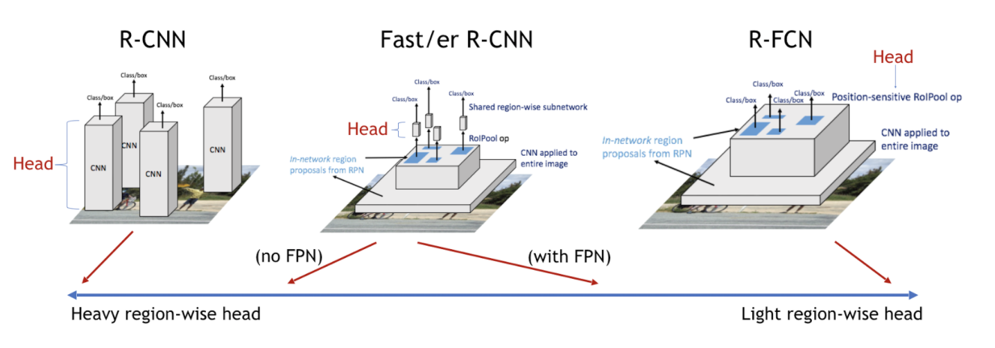 How To Finetune Tensorflow S Object Detection Models On