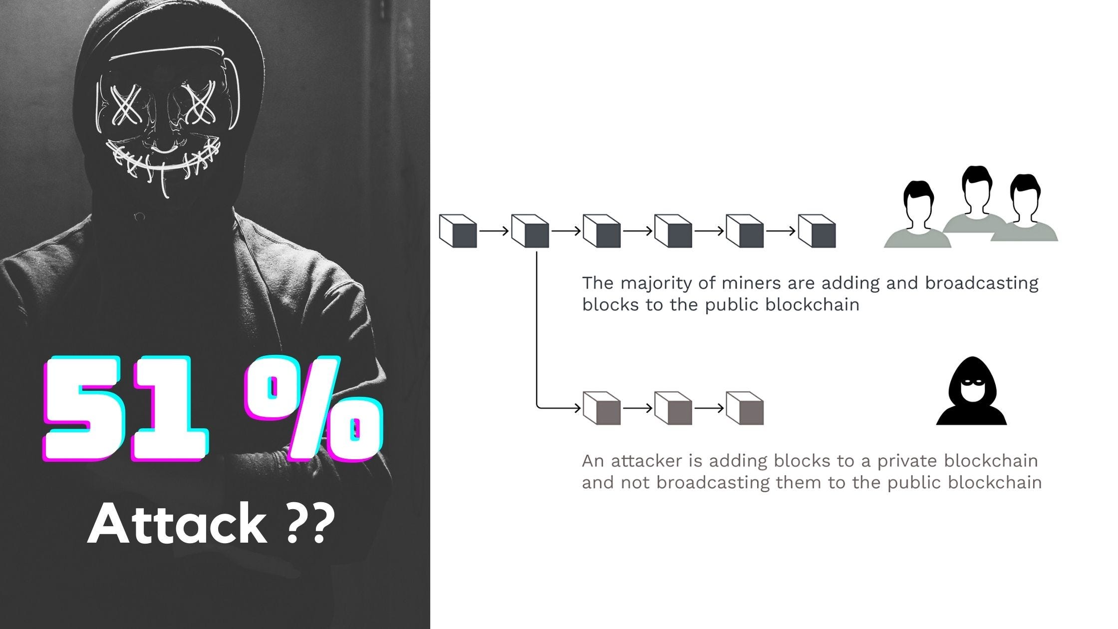 What Is 51% Attack In Cryptocurrency & How does it work?
