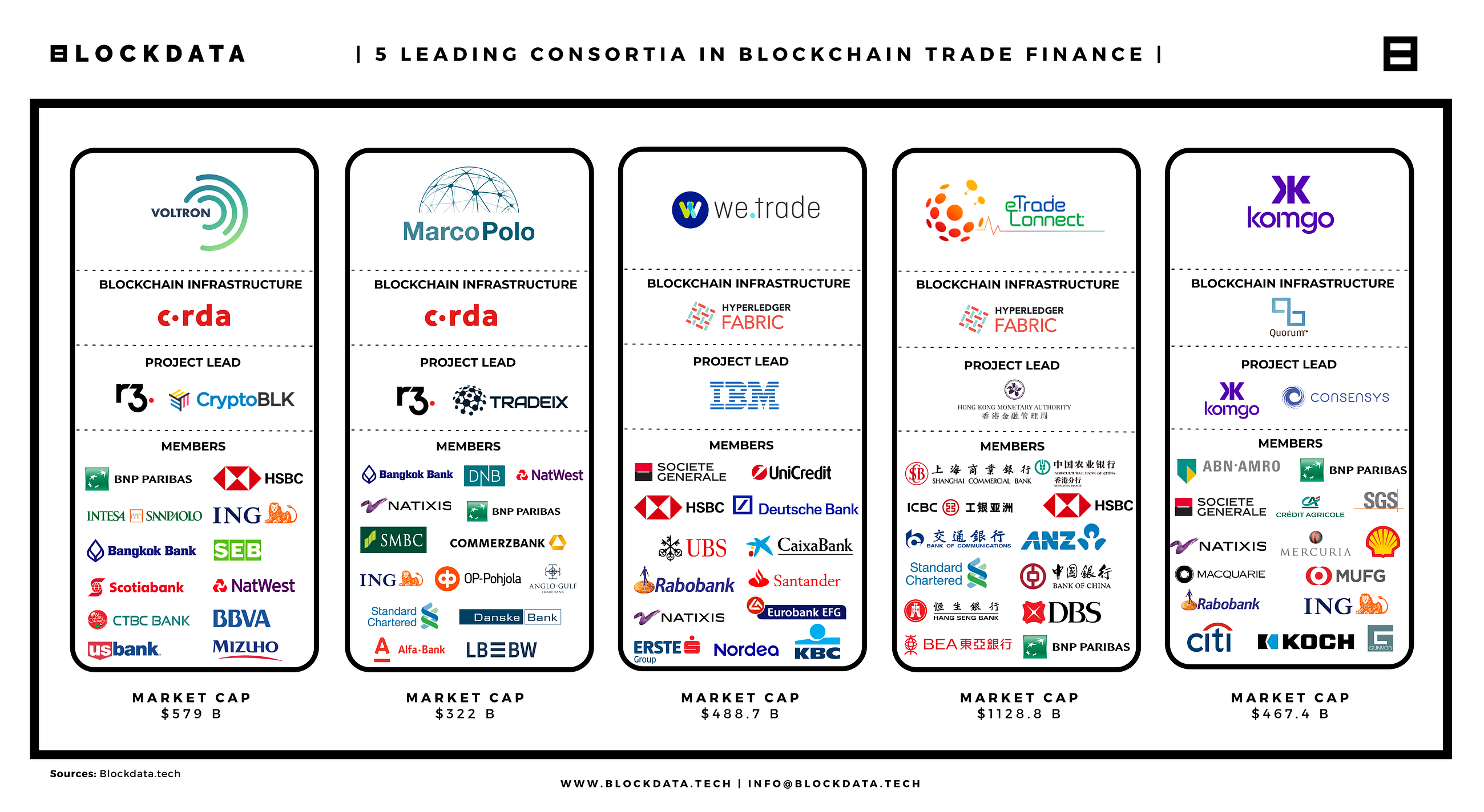Blockchain: closing the $1.5 trillion gap in trade finance