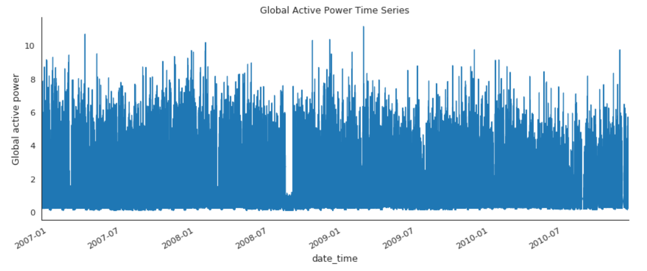 gold-miner/time-series-analysis-visualization-forecasting-with-lstm.md at master · xitu/gold ...