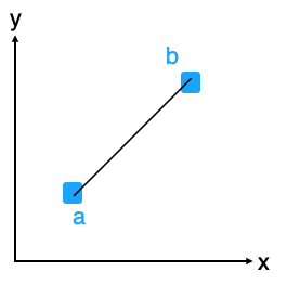 A22: Linear Regression (Part-1) — Simple & Multiple Linear Regression ...