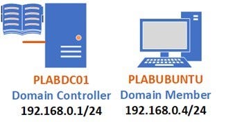 Linux Fundamentals Lesson 2 : Different Linux flavors - Infocerts LLP