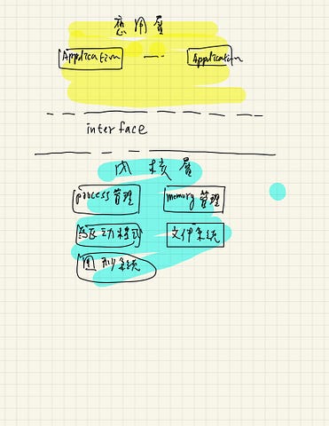 OS Concepts – Operating System – Medium
