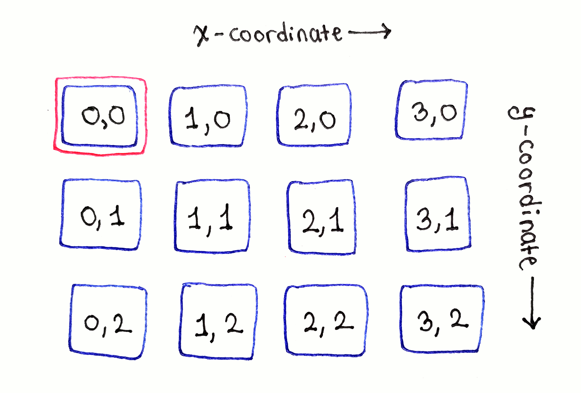 gold-miner/TODO1/real-world-dynamic-programming-seam-carving.md at ...