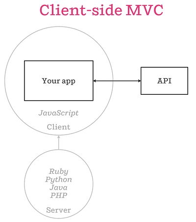 Serving React and Flux with Hapi and Webpack – Aaron Tribou – Medium