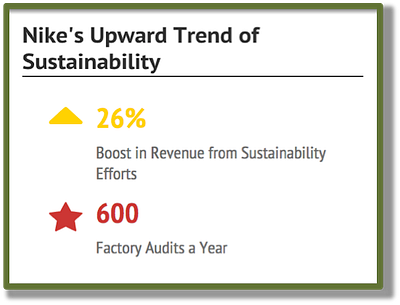 How Consumer Behavior Shifts Forced Nike to Become a Leader in Building ...