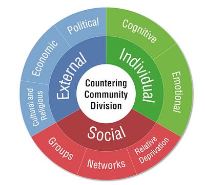 Countering Community Division – The Machinery of Government – Medium