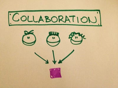 Collaboration vs. cooperation – GuerillaLiteracyLearning – Medium