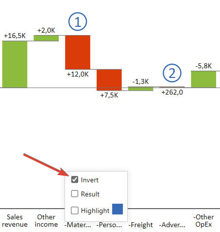 Actionable reporting in Excel & PowerPoint: Turn boring reports into ...