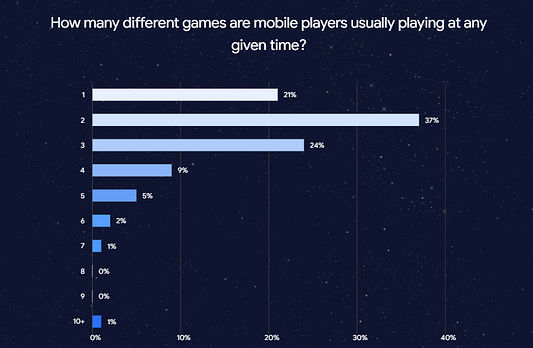 2023 Mobile Gaming Statistics You Have to See to Believe - MAF