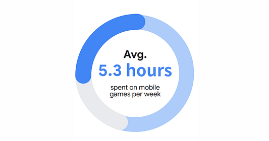 2023 Mobile Gaming Statistics You Have to See to Believe - MAF