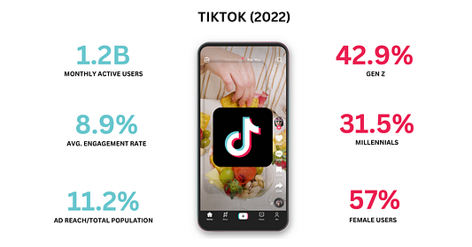 Short-Form Video Battle: TikTok vs. Reels vs. Shorts - MAF