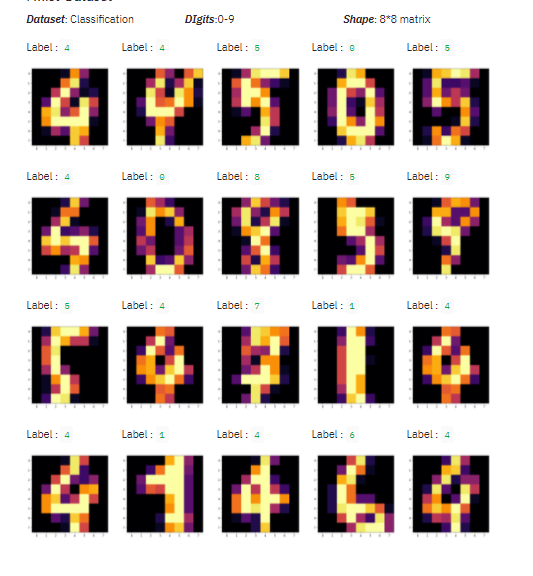 Data Science Blog - 365 DATA SCIENCE