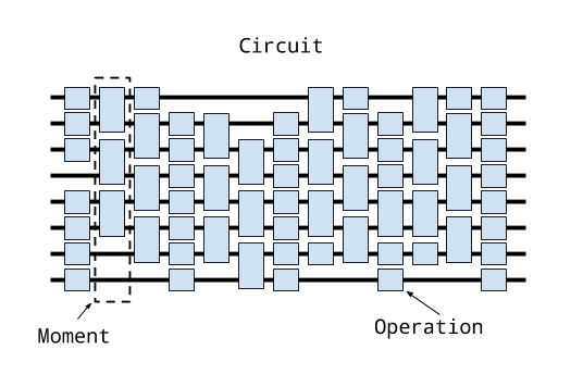 Google Cirq and the New World of Quantum Programming | Bitcoin Insider
