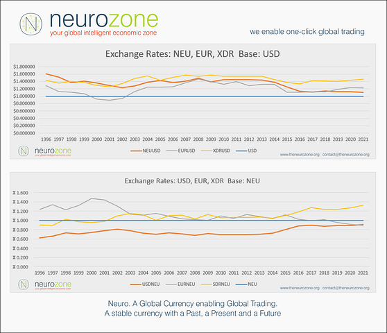 The Neurozone - Medium