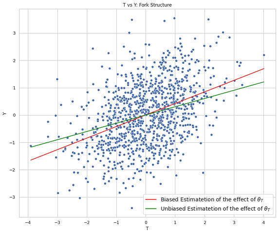 Adjustment Formula – Towards Data Science