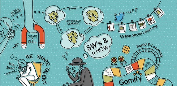 Learning Thoughtstorm - Medium