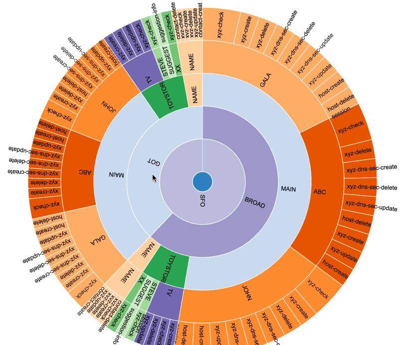All Stories Published By Towards Data Science On August 02 2016