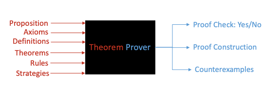 Data Science Blog - 365 DATA SCIENCE