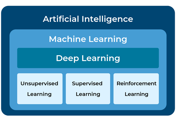 Is Skynet really the future of Artificial Intelligence? | LaptrinhX