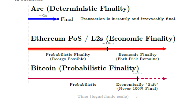 Some Technical Notes About Circle’s New Blockchain | Bitcoin Insider