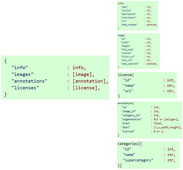 How To Do Data Exploration For Image Segmentation And Object Detection