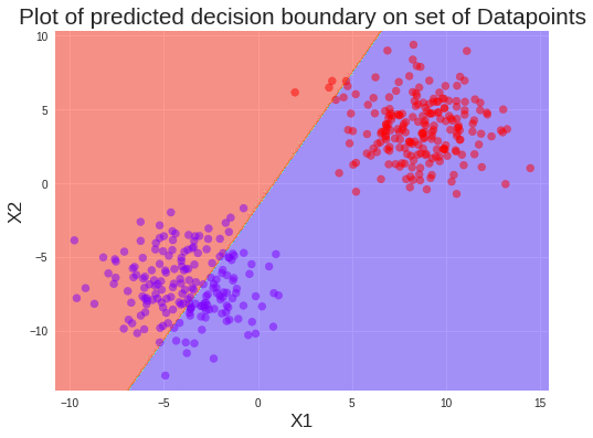 Support Vector Machines, Dual Formulation, Quadratic Programming ...