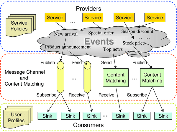 In this article, I’m going to be trying to explain meaning of event ...