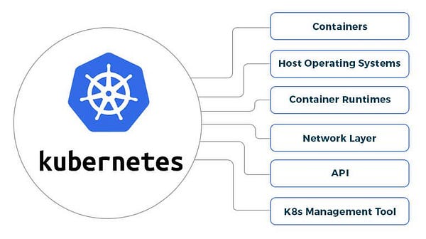Understanding Kubernetes Security: Protecting Your Containerized World ...