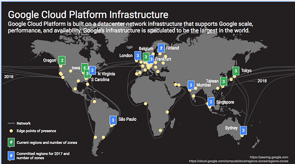 What is Google’s Cloud Platform? – Reto Meier – Medium
