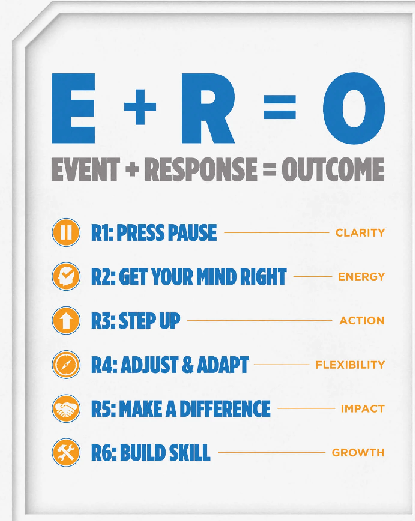 Most of you are familiar with E+R=O (Event + Response = Outcome). It is ...