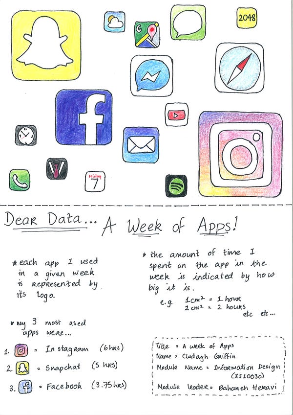 Information Design at UCD – UCD iSchool – Medium