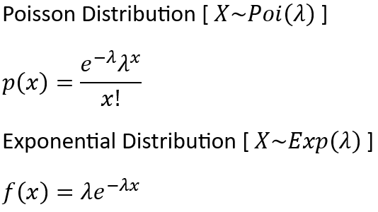 Poisson distribution is for discrete variable while Exponential ...