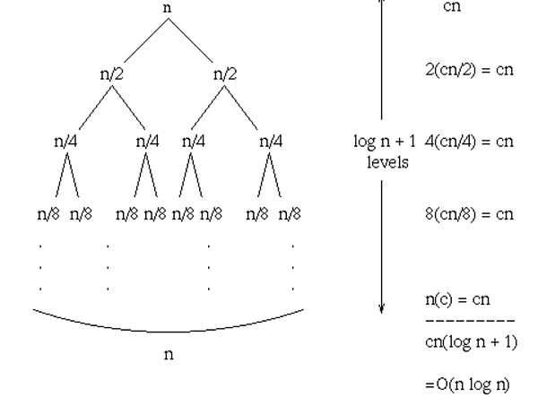 Quick Sort Algorithm