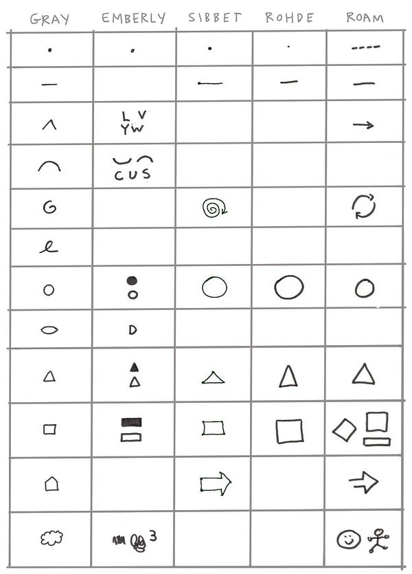 In defense of the visual alphabet – The XPLANE Collection – Medium