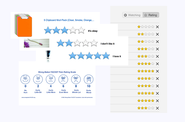 One a scale of 1 to 5, how much do you know about Likert scales?