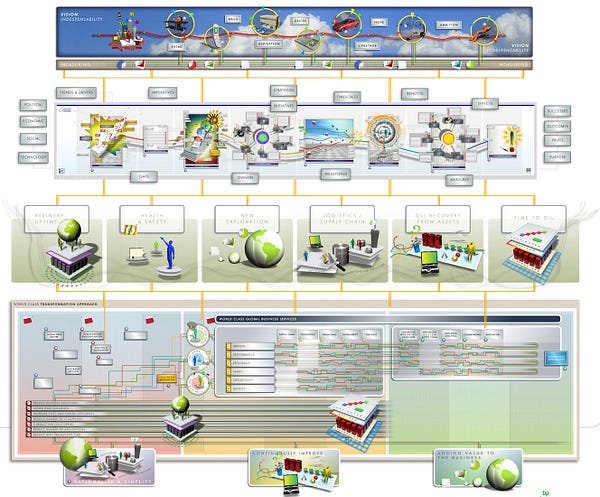 Getting Under The Hood Of Structured Visual Thinking — The A-Z Of Group ...