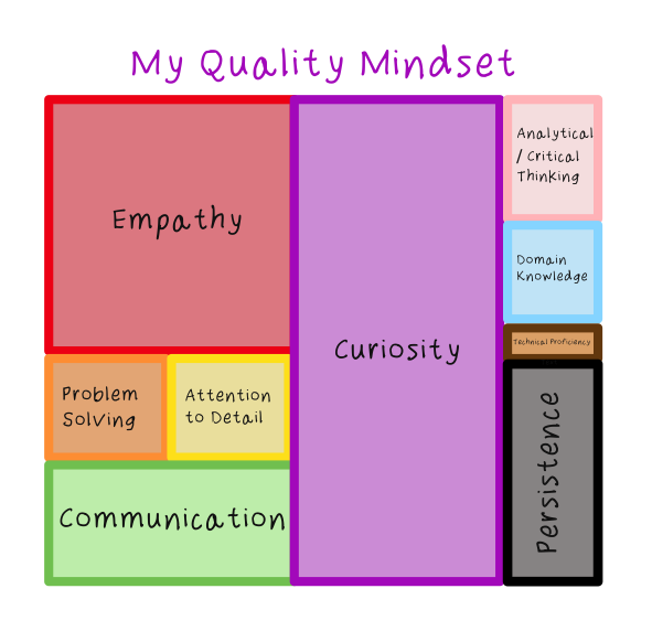 The best quality engineers I’ve known all share a singular trait: a ...