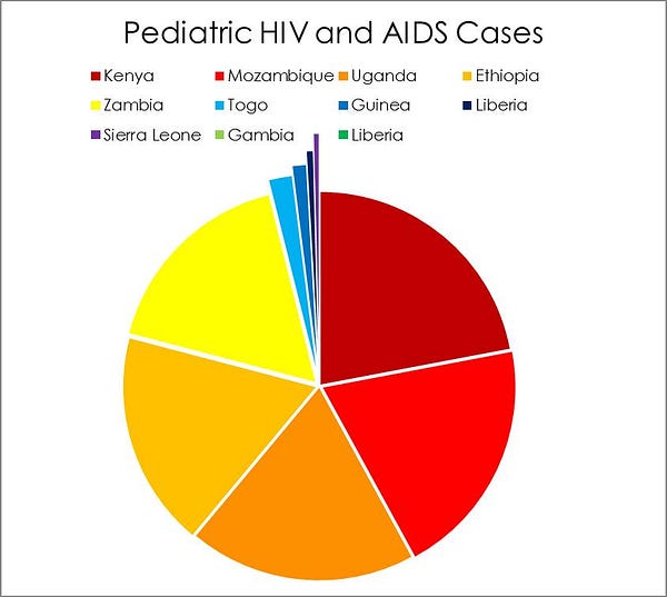 Fighting AIDS Discrimination Helps Stop the Disease’s Spread ...