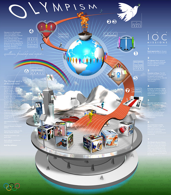 Getting Under The Hood Of Structured Visual Thinking