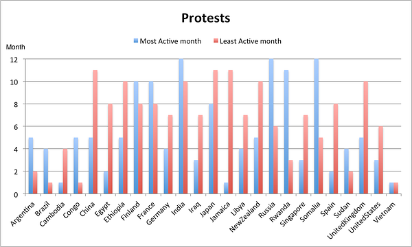 Finding patterns in protests – i data – Medium