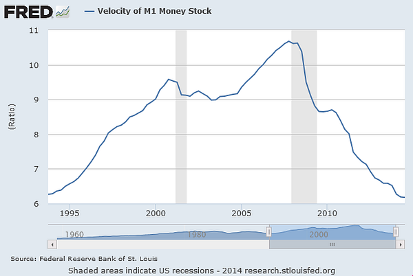 Unearned Income and the Velocity of Money – Basic income – Medium