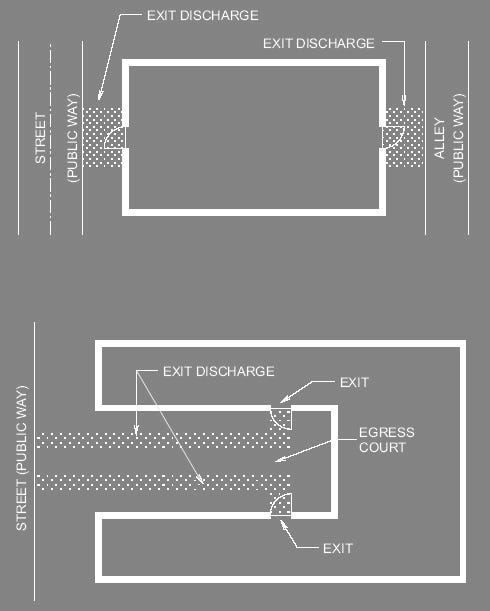 Can an egress exit not open to a public way? – Skwerl – Medium