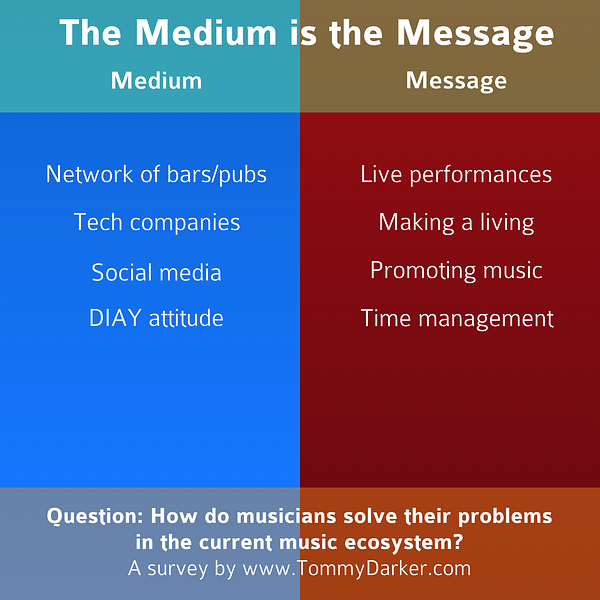 Why musicians can’t thrive in the modern ecosystem.