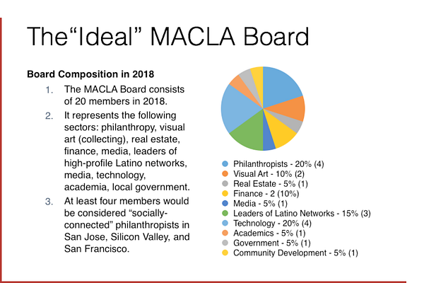 If Your Board Looked Like Your Community – NEW FACES | NEW SPACES – Medium